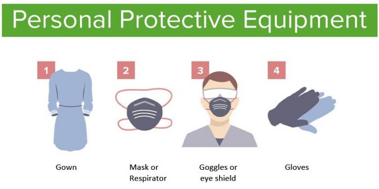 PPE - Medical Laser Resources